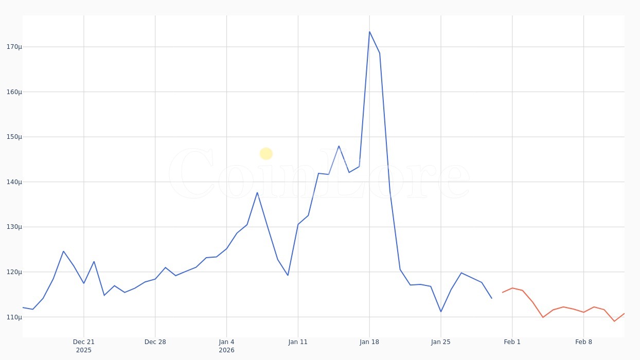 Predicción del precio a corto plazo de SOLVE