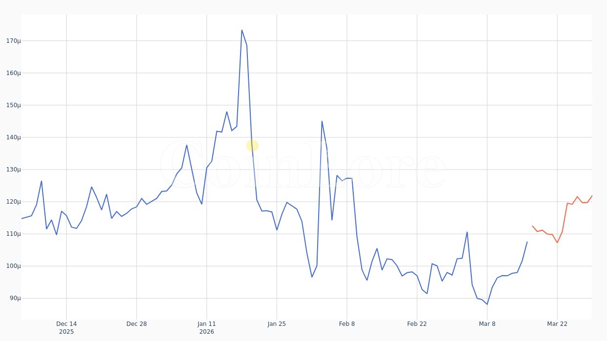 Predicción del precio a corto plazo de SOLVE