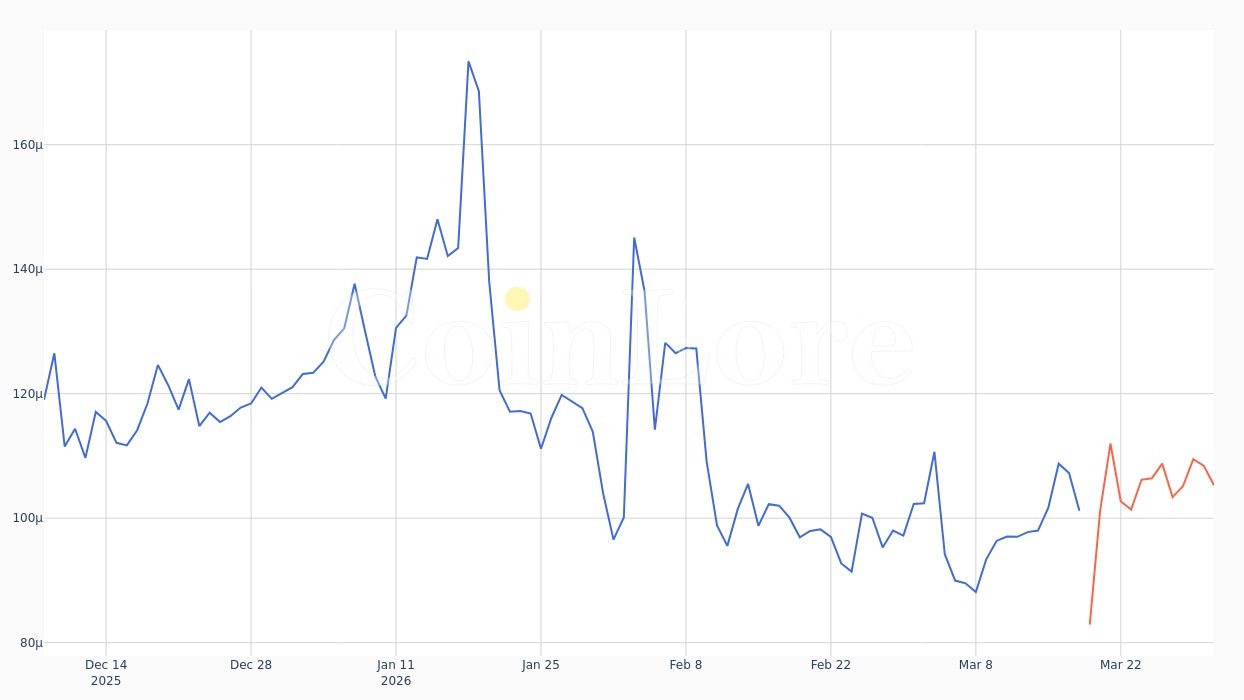 SOLVE краткосрочный прогноз курса