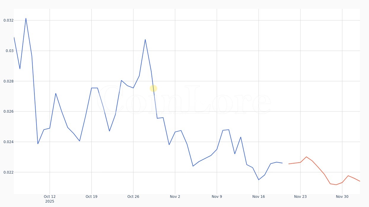 SOLVEX NETWORK short-term price prediction