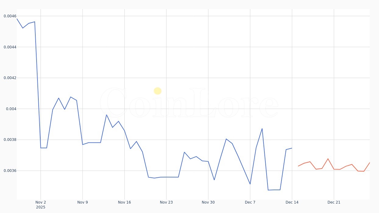 SonarWatch краткосрочный прогноз курса