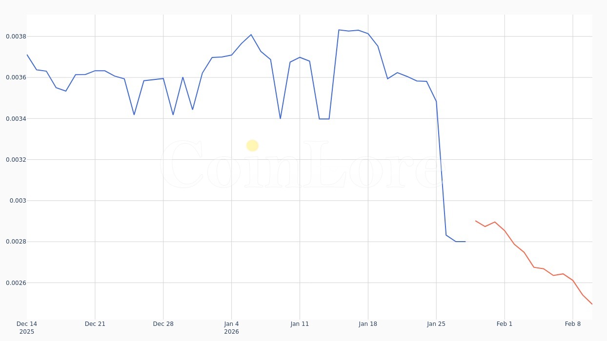 SonarWatch краткосрочный прогноз курса