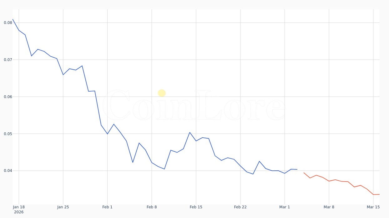 Sonic (prev. FTM) краткосрочный прогноз курса