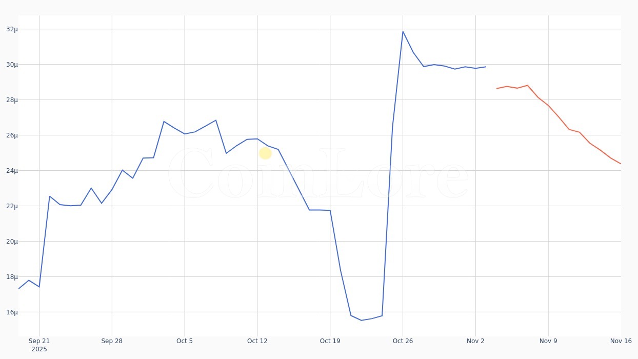 SoPay short-term price prediction