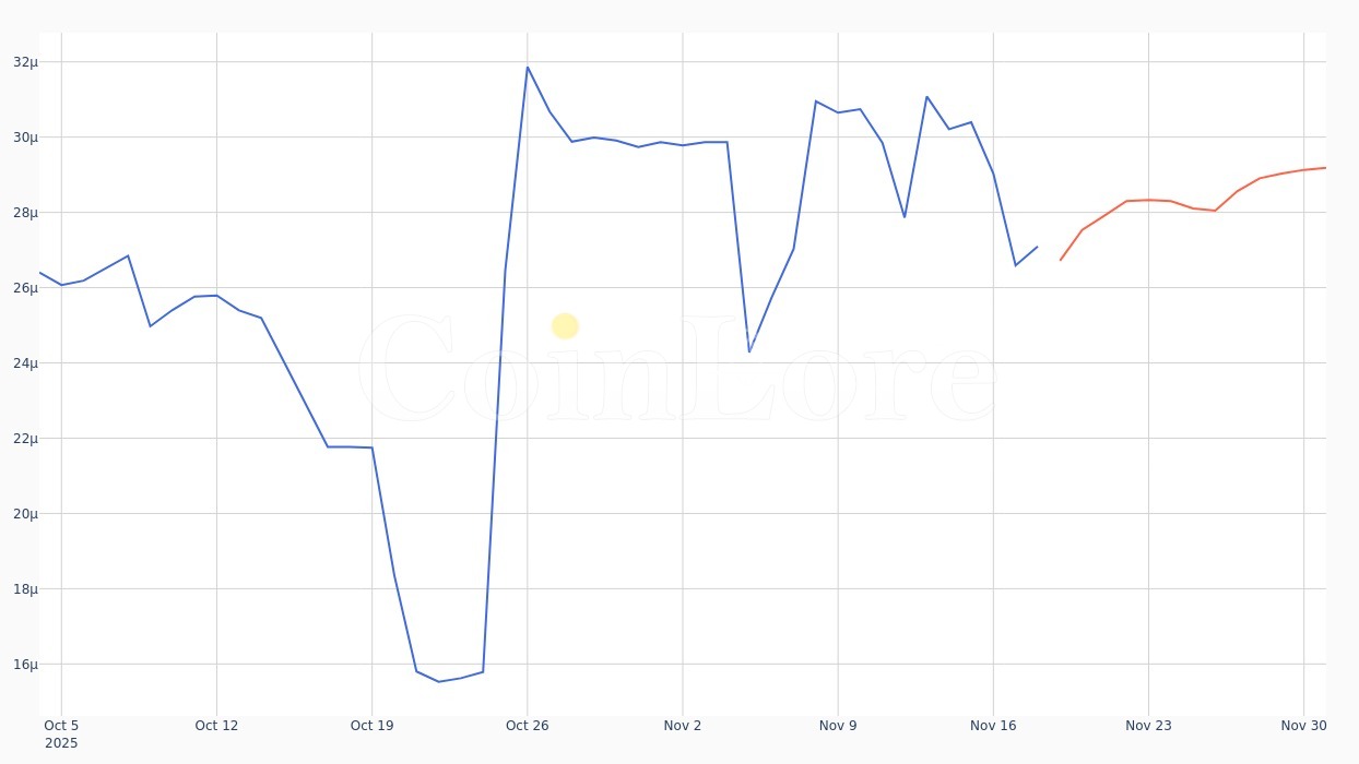 SoPay short-term price prediction