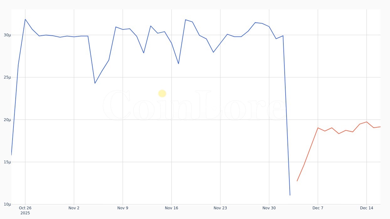 SoPay short-term price prediction