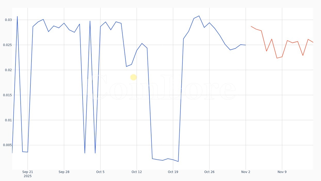 SophiaVerse краткосрочный прогноз курса