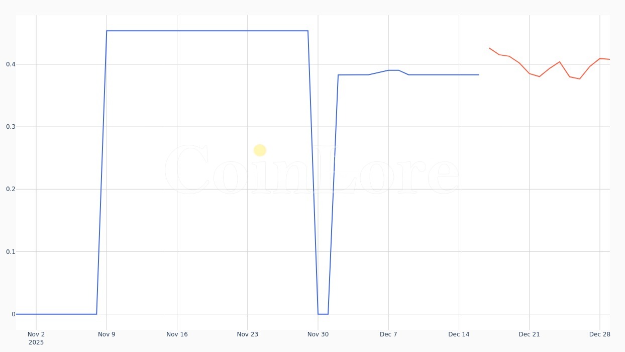 Sora краткосрочный прогноз курса