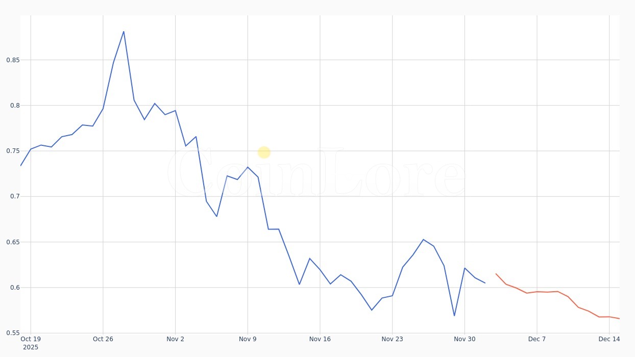 SoSoValue краткосрочный прогноз курса