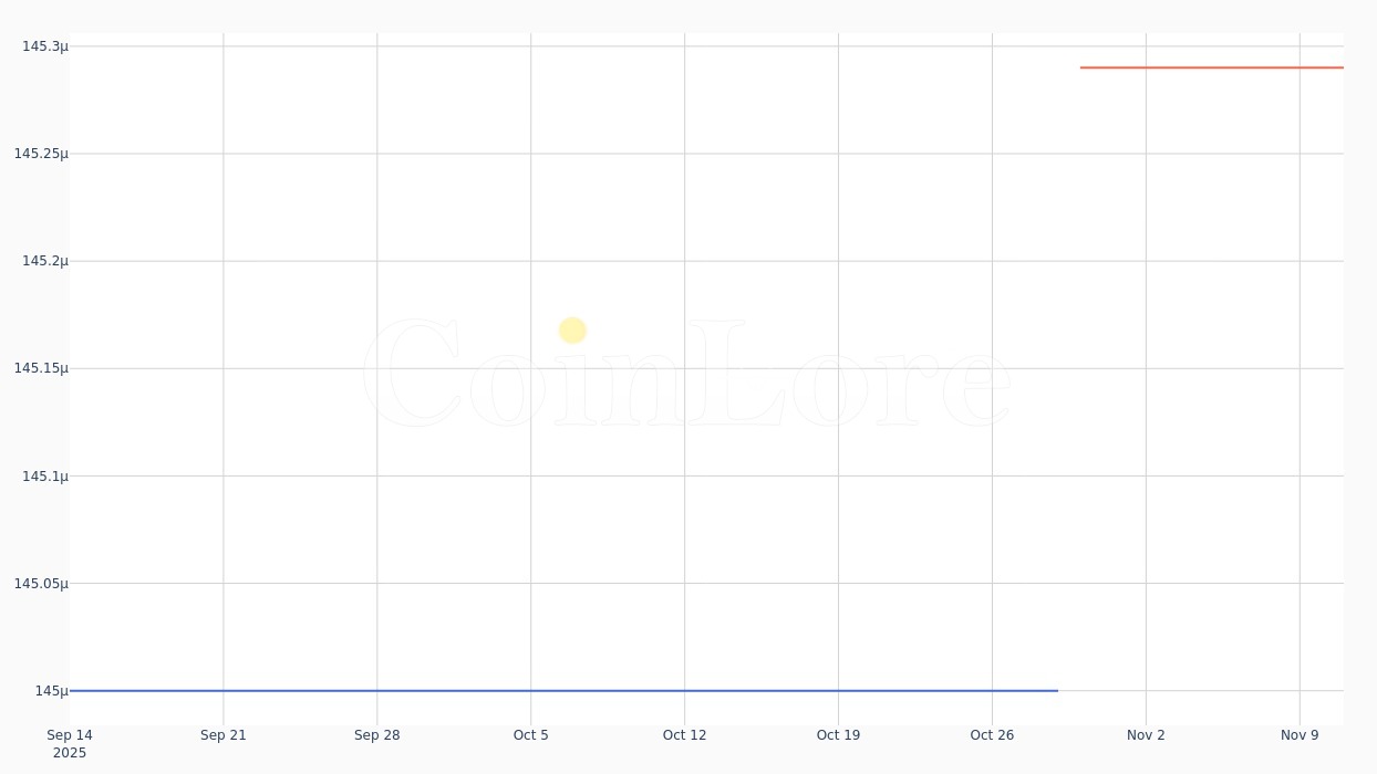 SOXYCOIN short-term price prediction