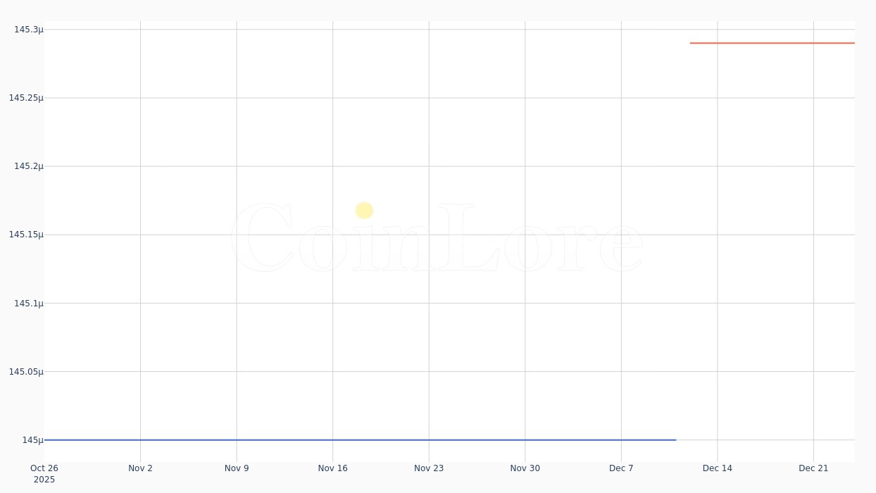 SOXYCOIN short-term price prediction