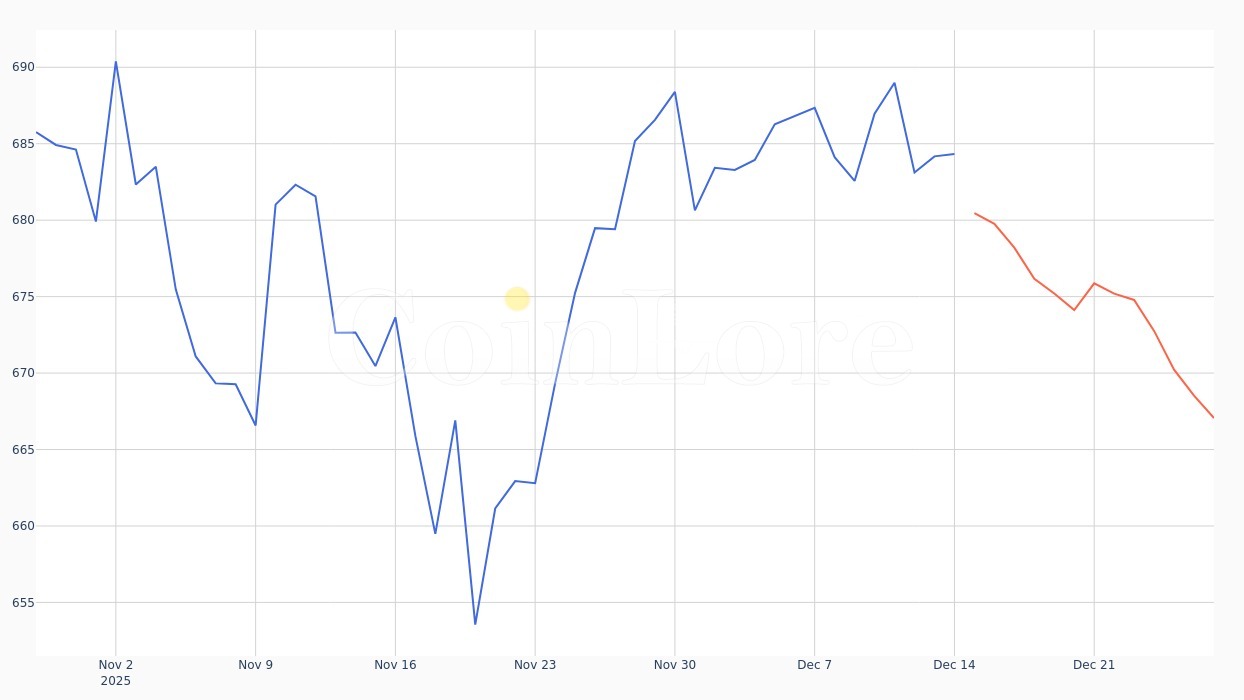 SP500 tokenized ETF (xStock) short-term price prediction