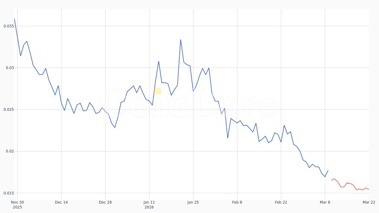 Space and Time краткосрочный прогноз курса