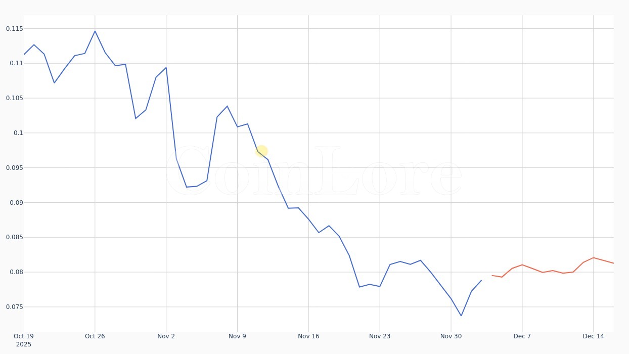 Predicción del precio a corto plazo de SPACE ID