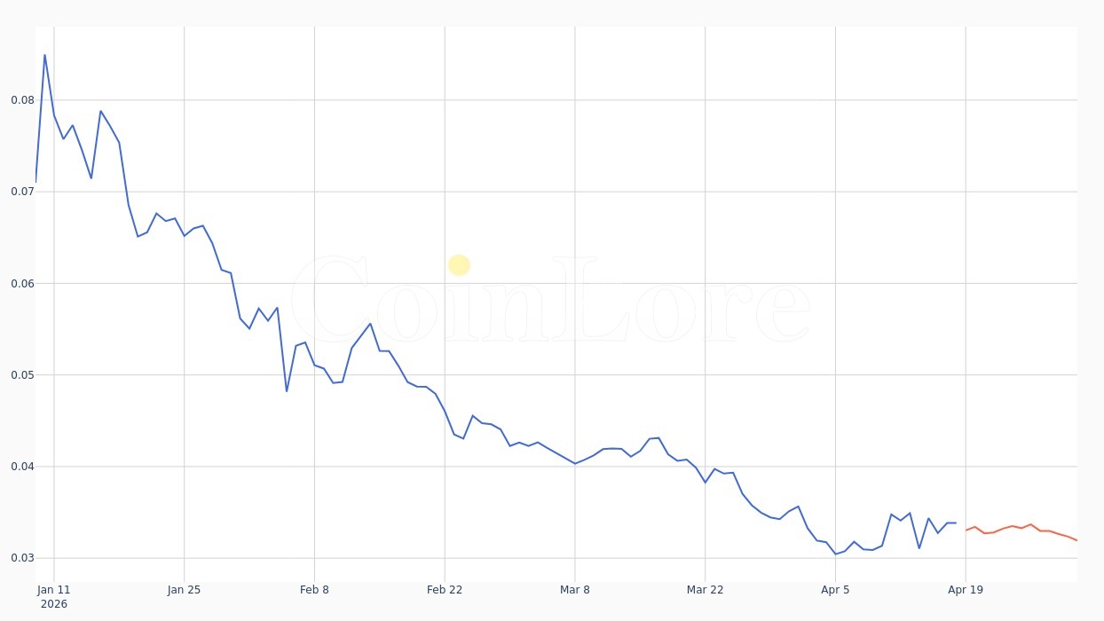 Predicción del precio a corto plazo de SPACE ID