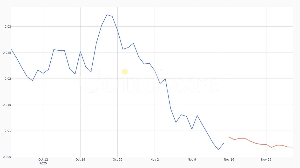 Space Nation short-term price prediction