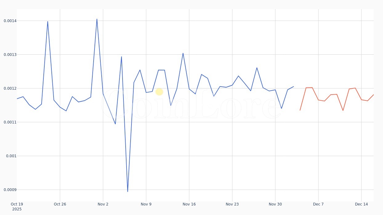 Spacecoin short-term price prediction