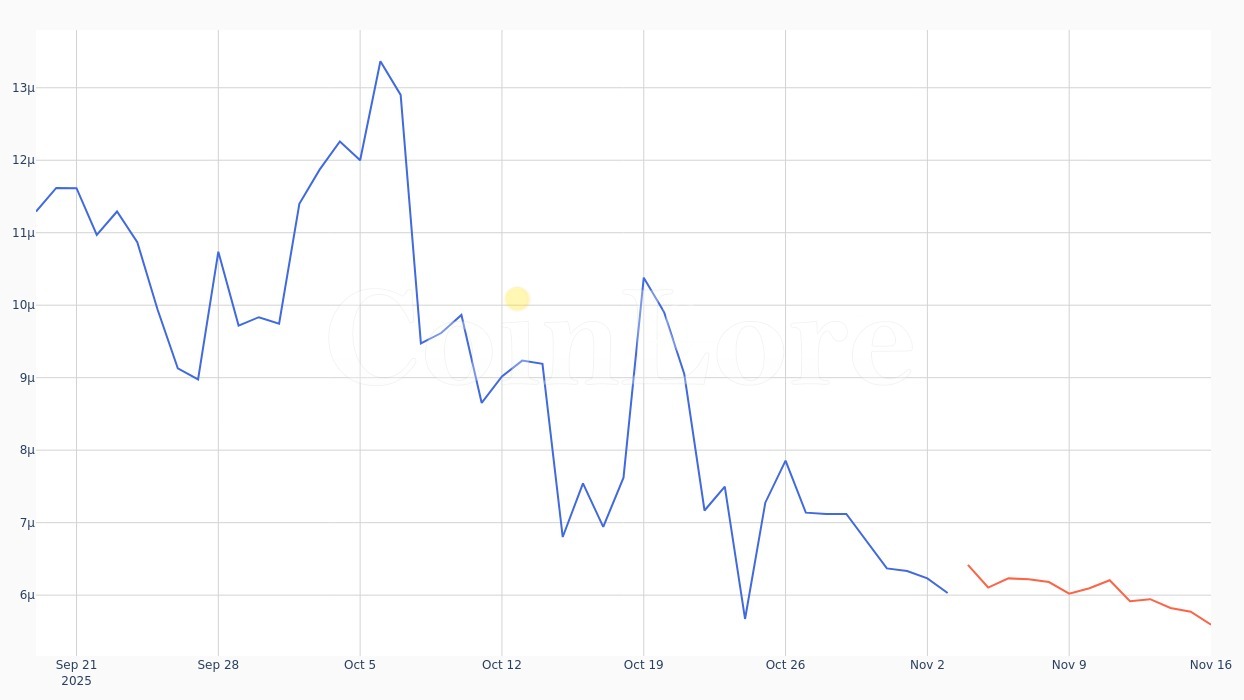 SpaceFalcon краткосрочный прогноз курса