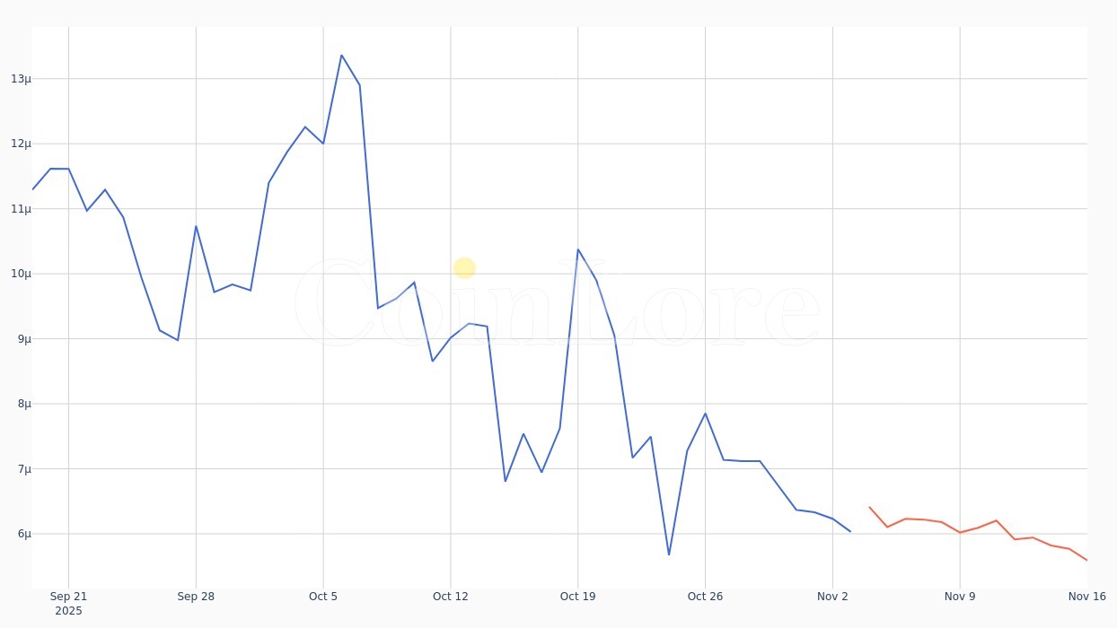 Predicción del precio a corto plazo de SpaceFalcon