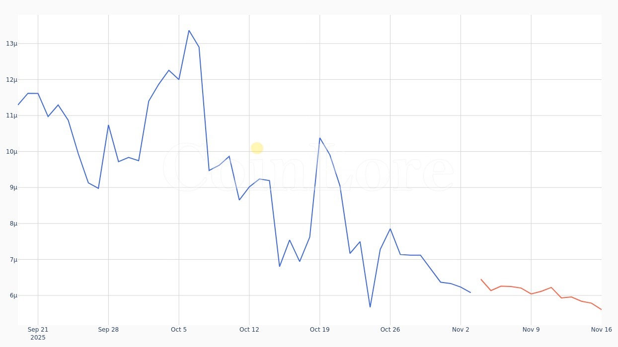 SpaceFalcon kurzfristige Kurs prognose