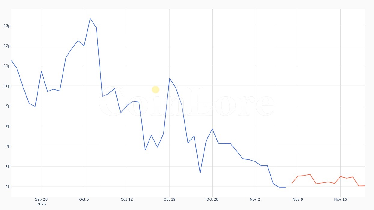 SpaceFalcon short-term price prediction