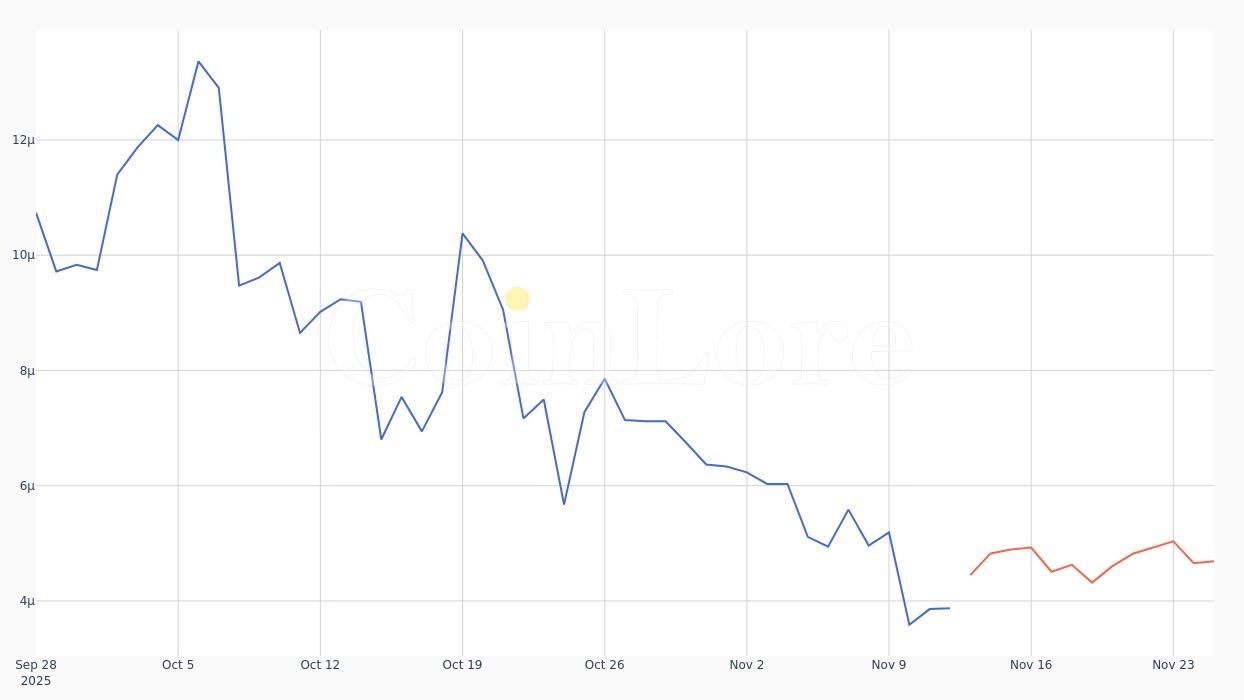SpaceFalcon short-term price prediction