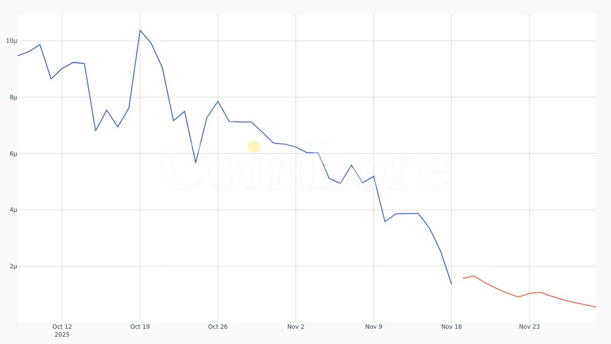 SpaceFalcon short-term price prediction