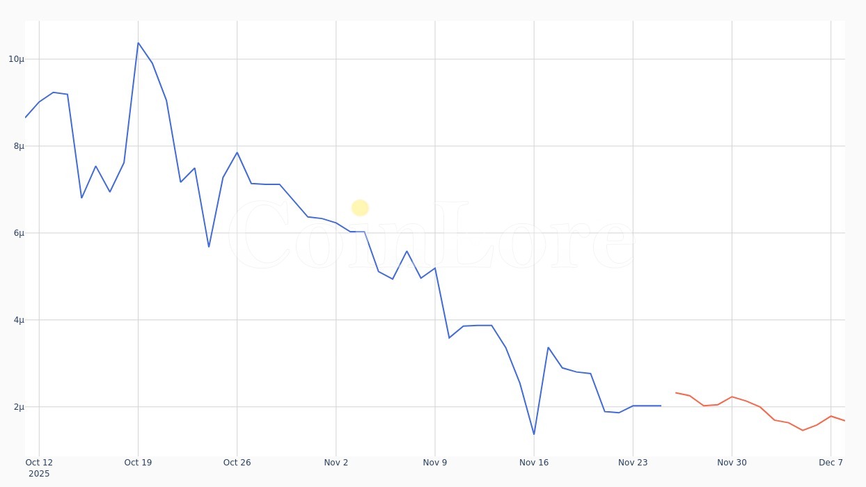 SpaceFalcon short-term price prediction
