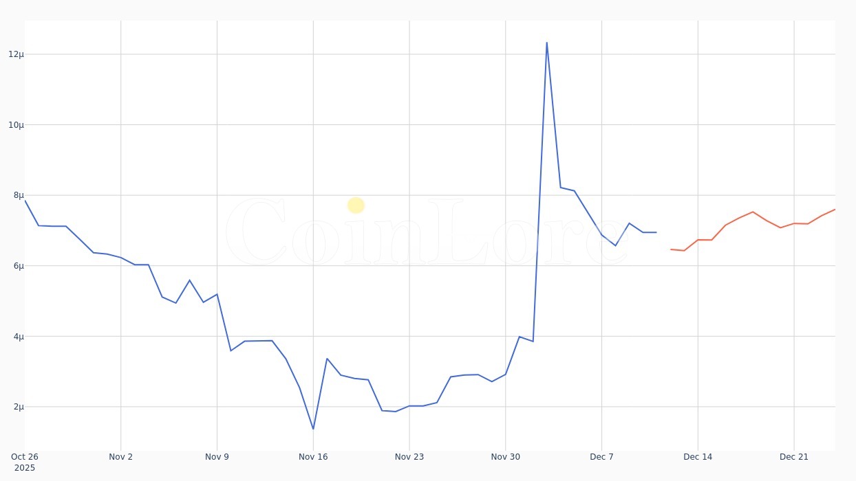 SpaceFalcon short-term price prediction
