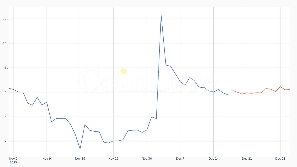SpaceFalcon краткосрочный прогноз курса