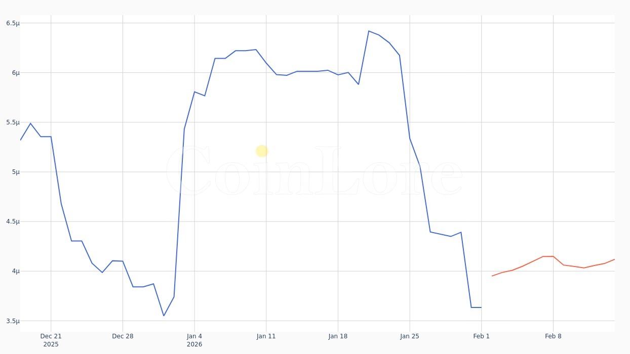 Predicción del precio a corto plazo de SpaceFalcon
