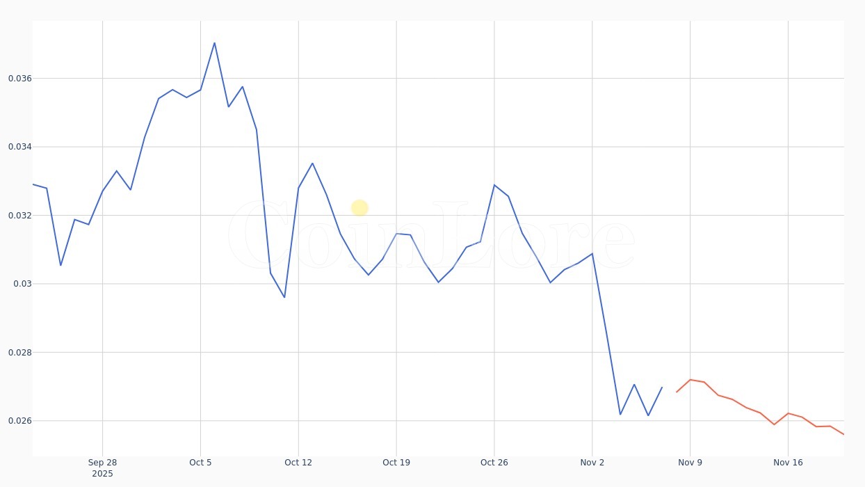 SpaceY 2025 short-term price prediction