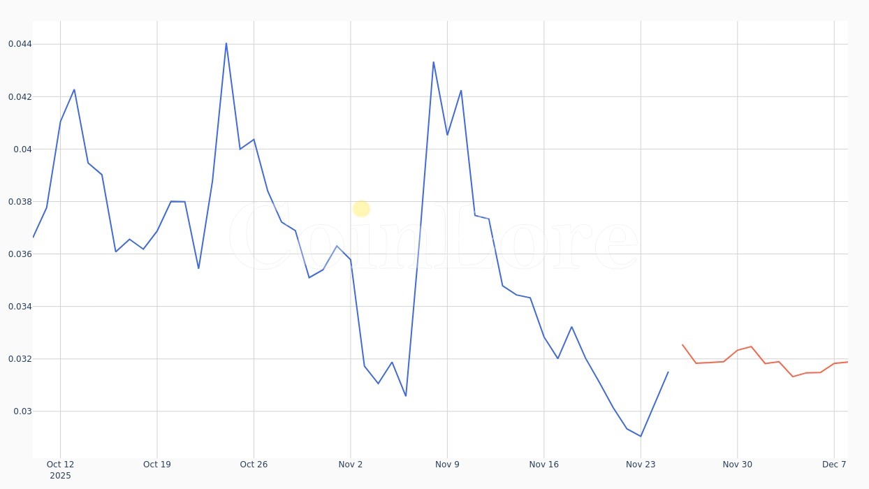 Spark short-term price prediction