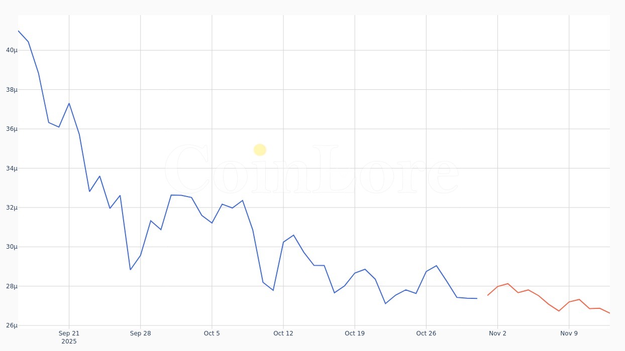 SparkPoint kurzfristige Kurs prognose