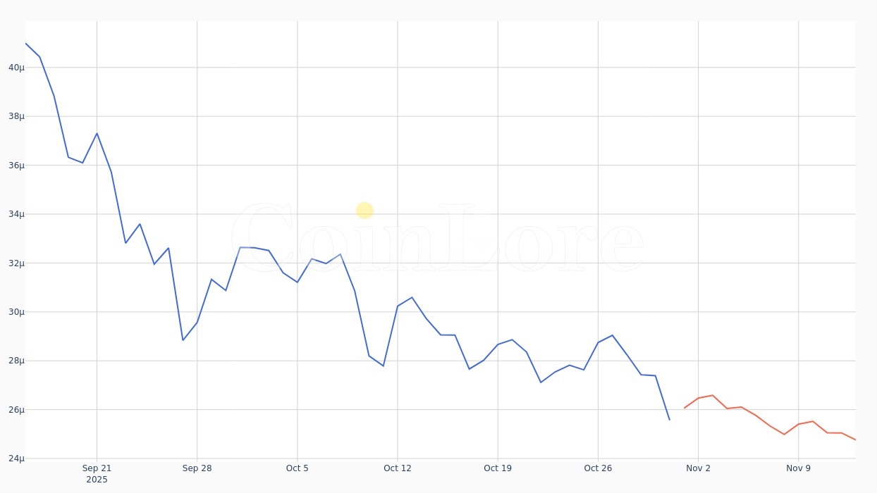 SparkPoint kısa vadeli fiyat tahmini