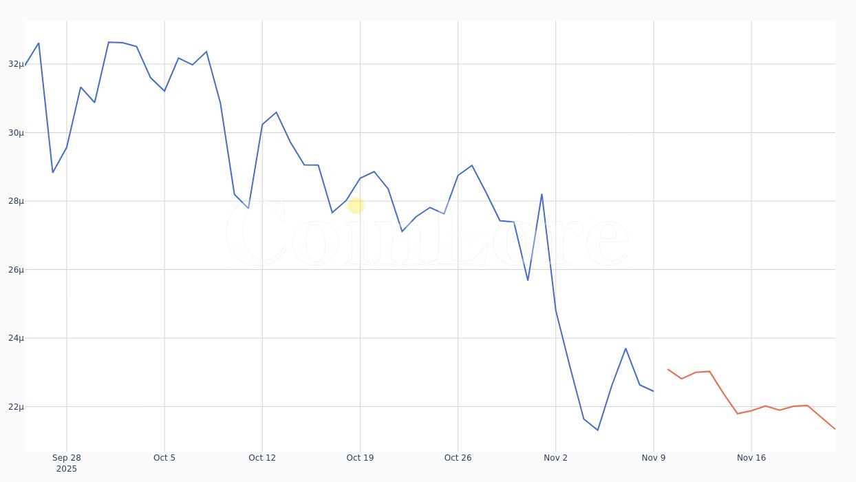 SparkPoint short-term price prediction