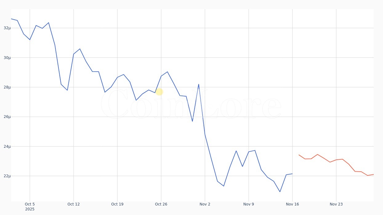 SparkPoint short-term price prediction