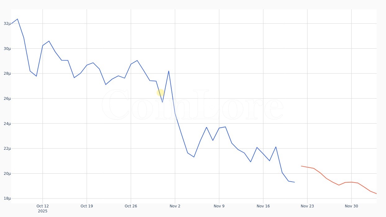 Predicción del precio a corto plazo de SparkPoint