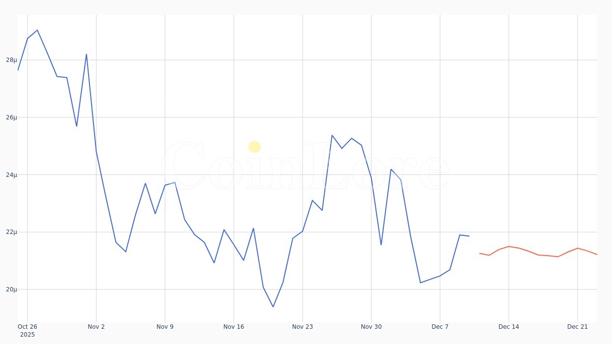 SparkPoint short-term price prediction