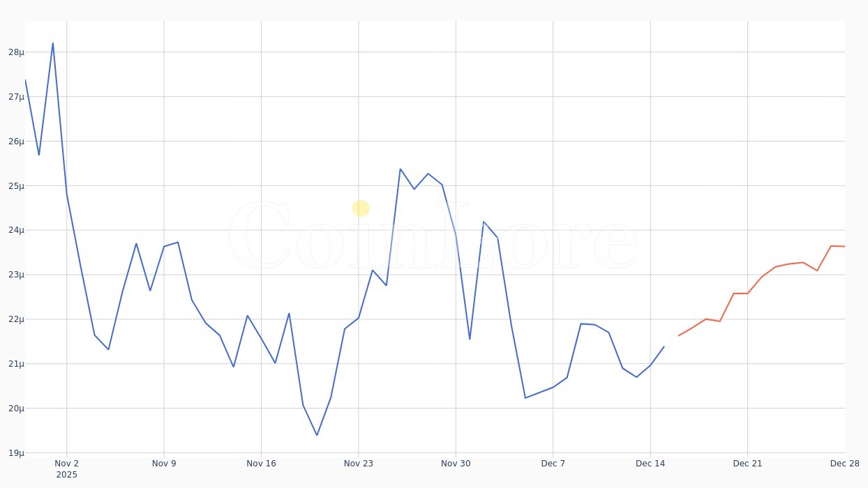 SparkPoint short-term price prediction