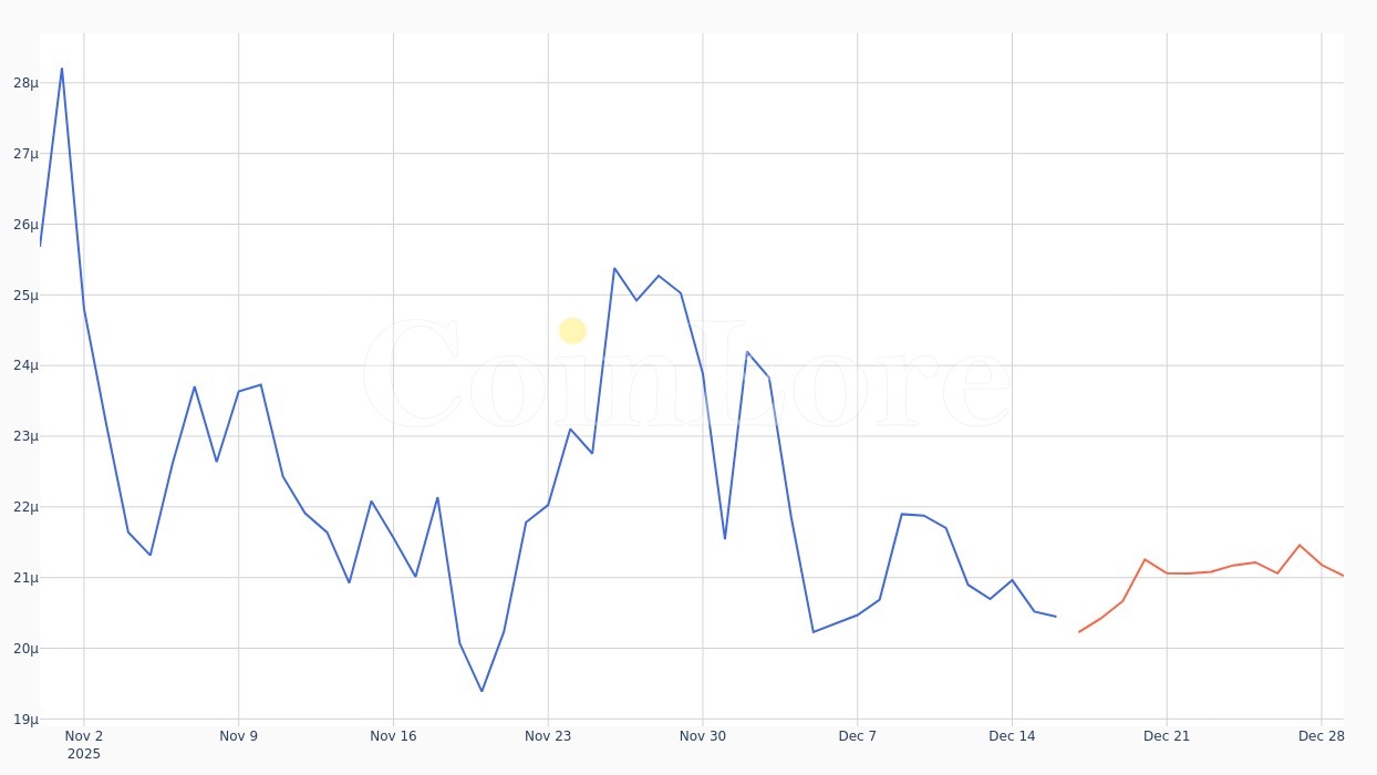 SparkPoint kısa vadeli fiyat tahmini