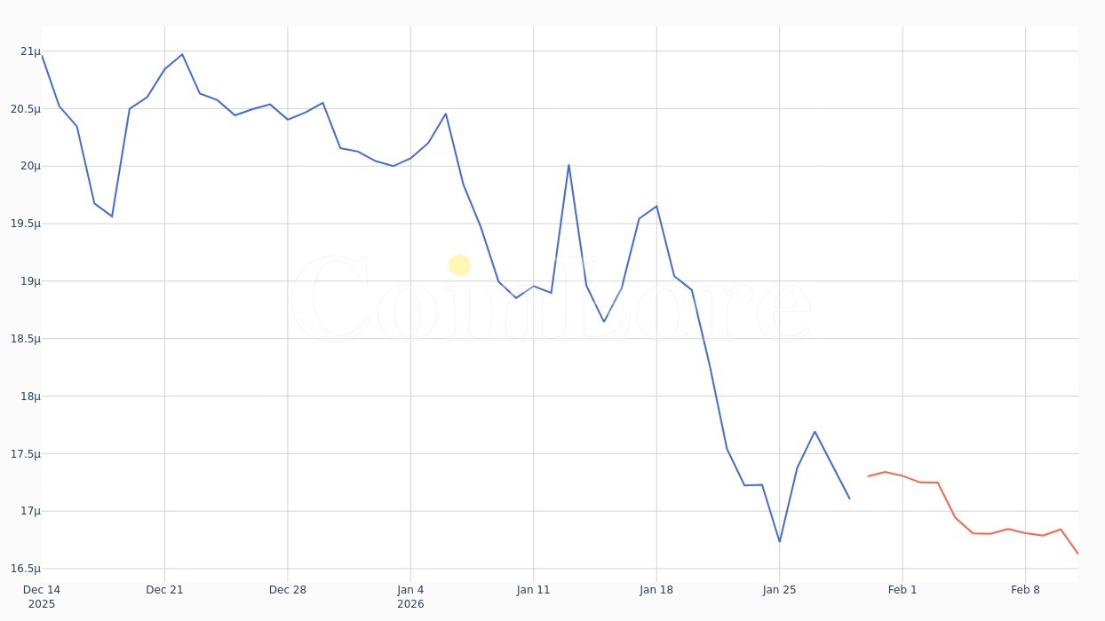 SparkPoint краткосрочный прогноз курса