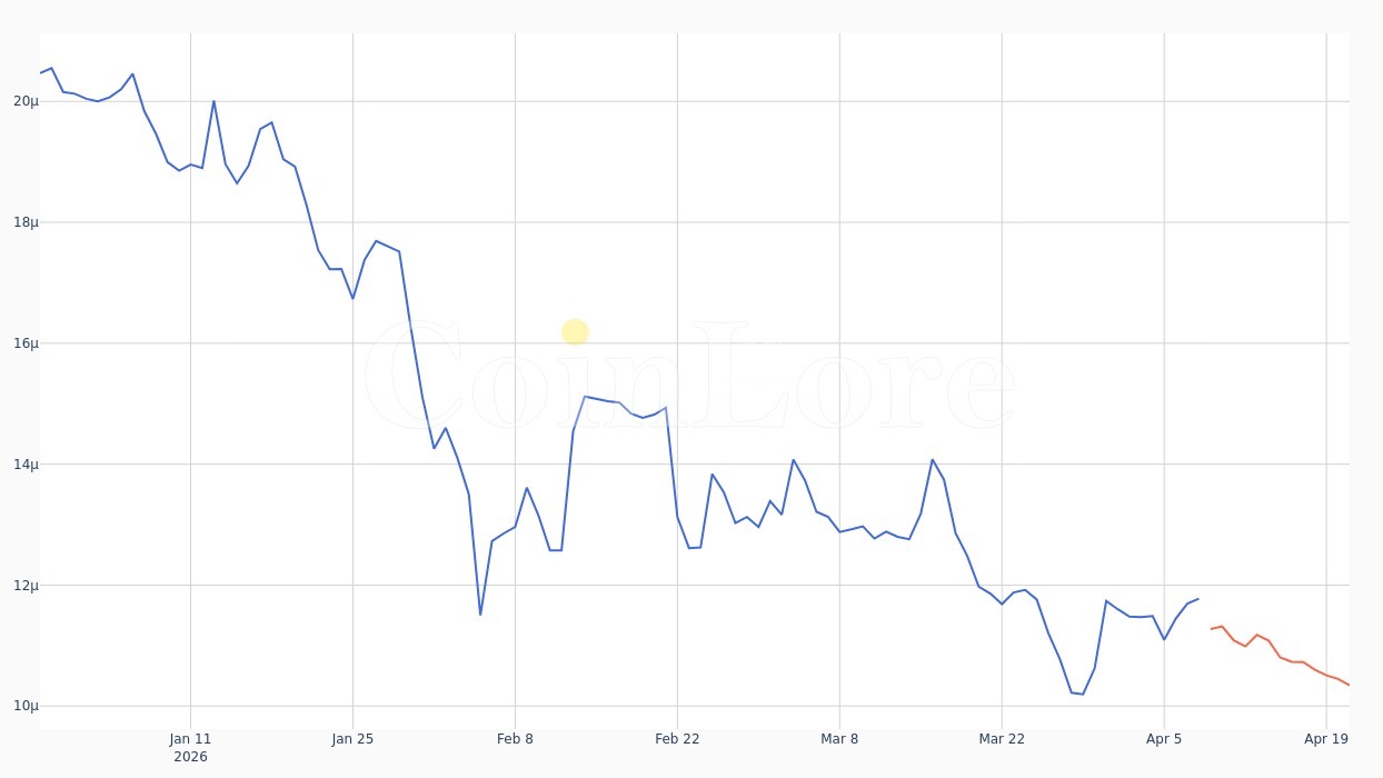 Predicción del precio a corto plazo de SparkPoint