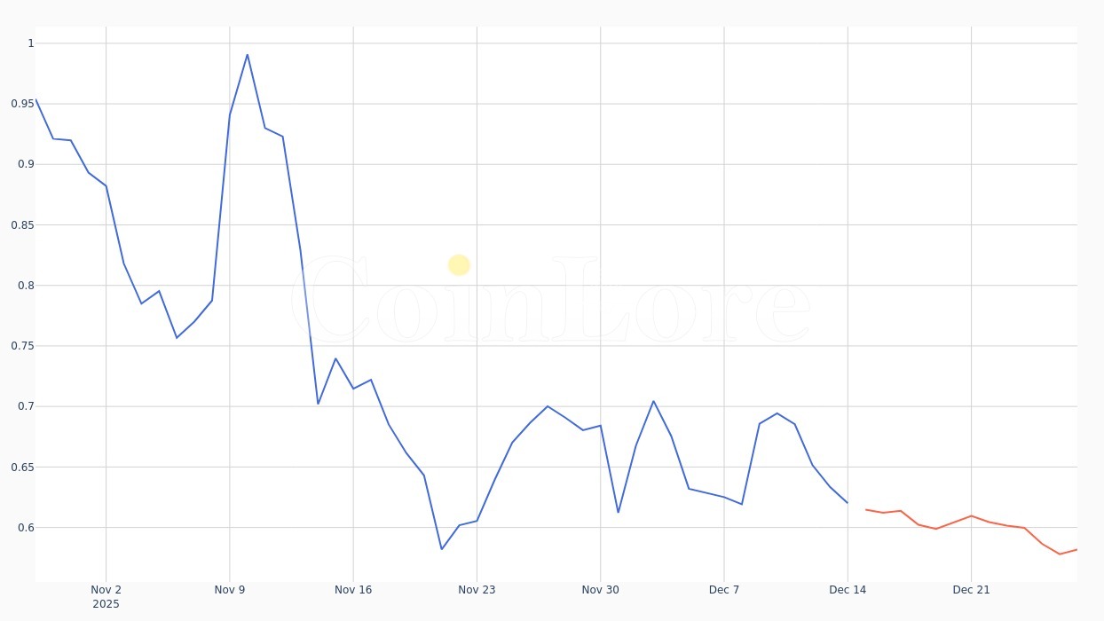 Spectre AI short-term price prediction