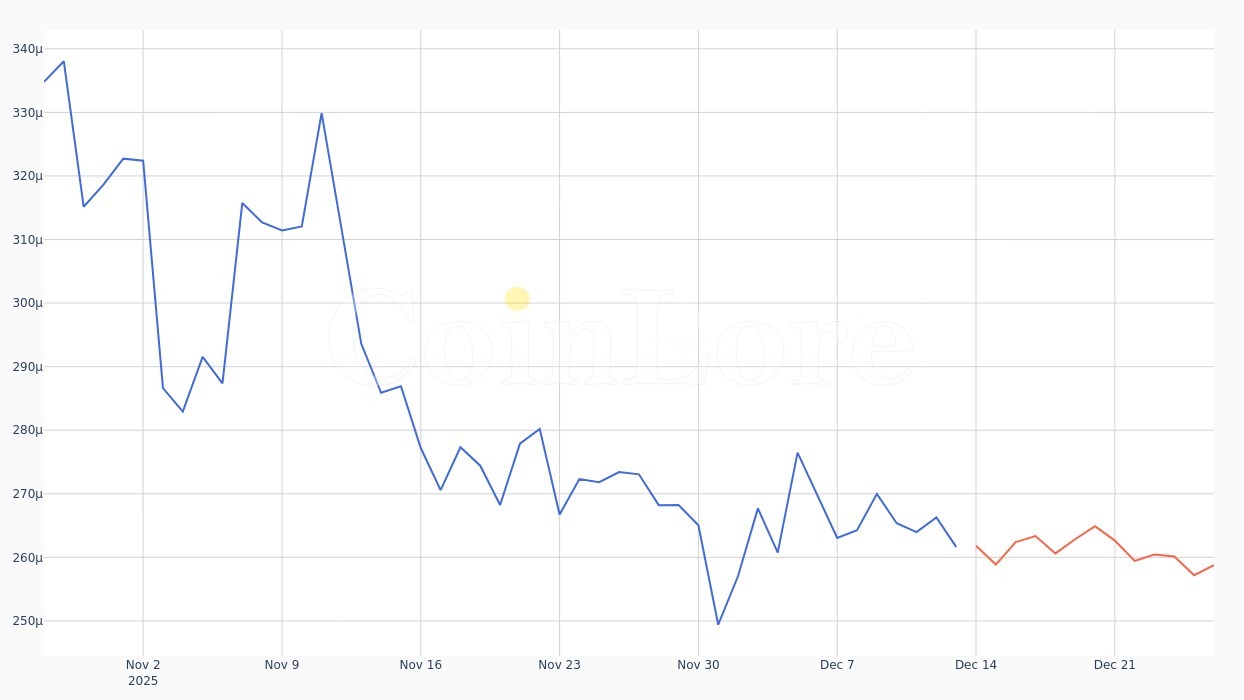 Predicción del precio a corto plazo de Spell Token
