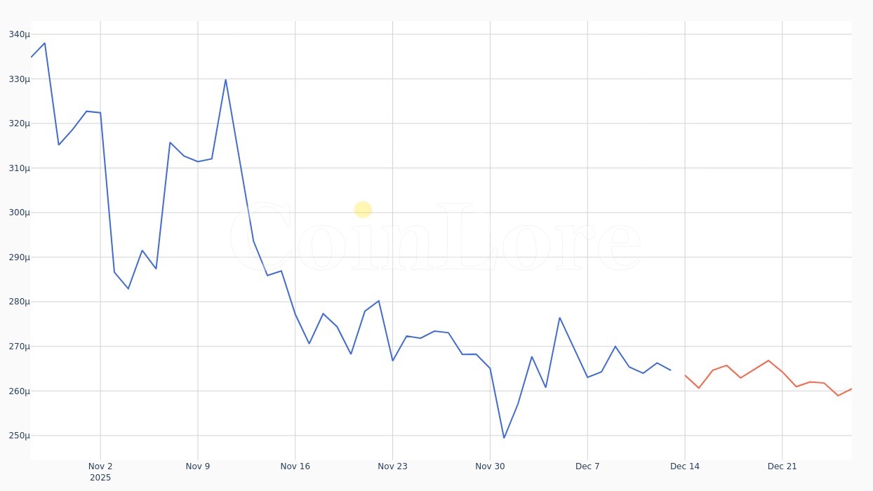 Spell Token kısa vadeli fiyat tahmini