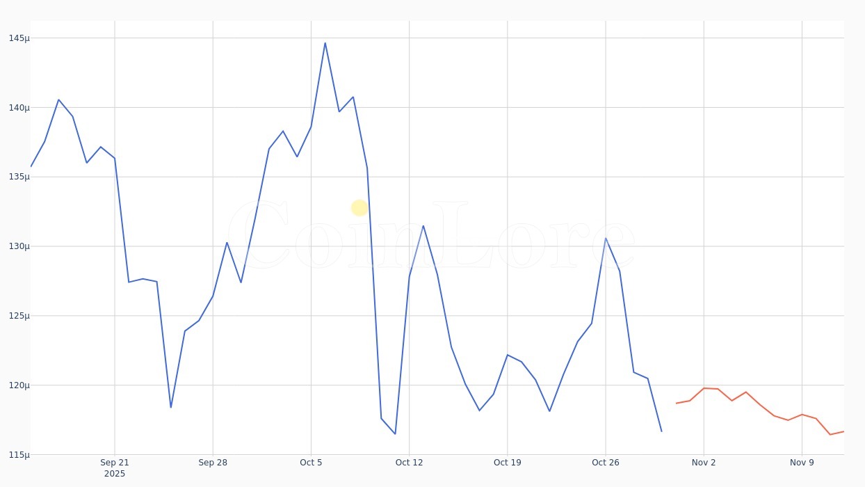 Spellfire kısa vadeli fiyat tahmini