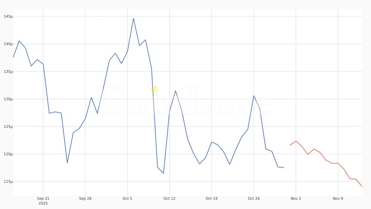 Spellfire kurzfristige Kurs prognose
