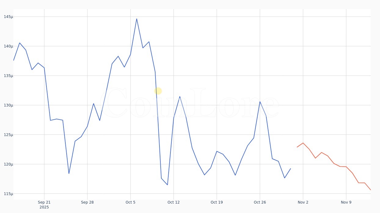 Predicción del precio a corto plazo de Spellfire