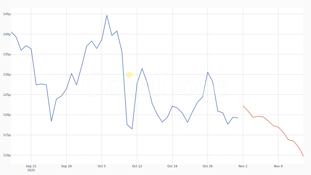 Spellfire краткосрочный прогноз курса